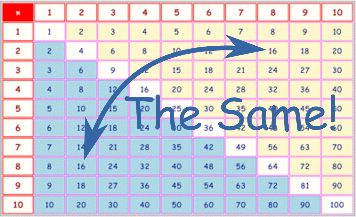 How Do You Learn Your Times Tables: Proven Techniques